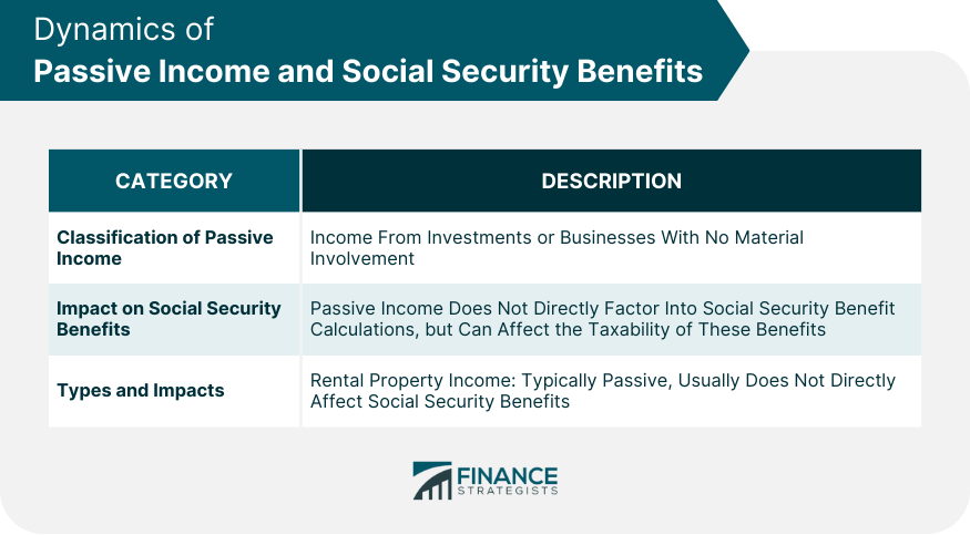 How Does Passive Income Affect Social Security Benefits