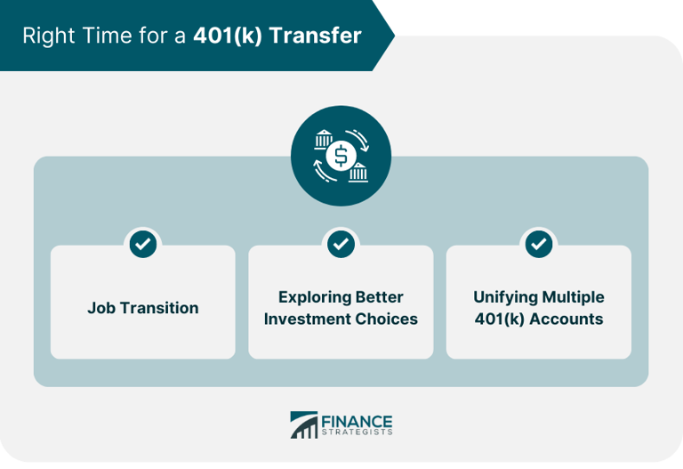 How to Transfer 401(k) To a New Employer | 401(k) Rollover