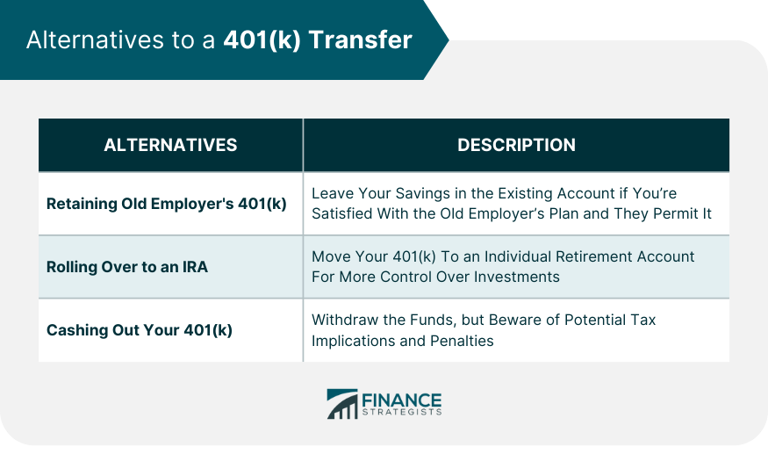 How to Transfer 401(k) To a New Employer | 401(k) Rollover