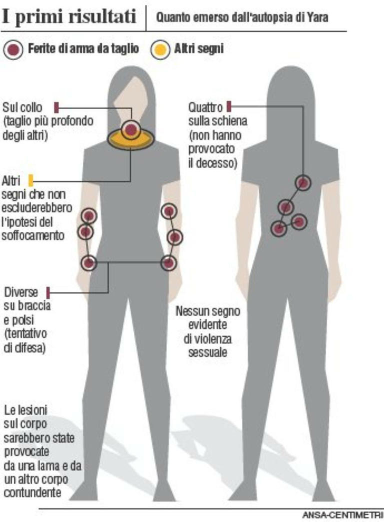 Bossetti, il condannato all'ergastolo per l'omicidio di Yara Gambirasio ...
