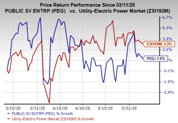 PSEG Stock Thrives on Smart Investments and Clean Energy Focus