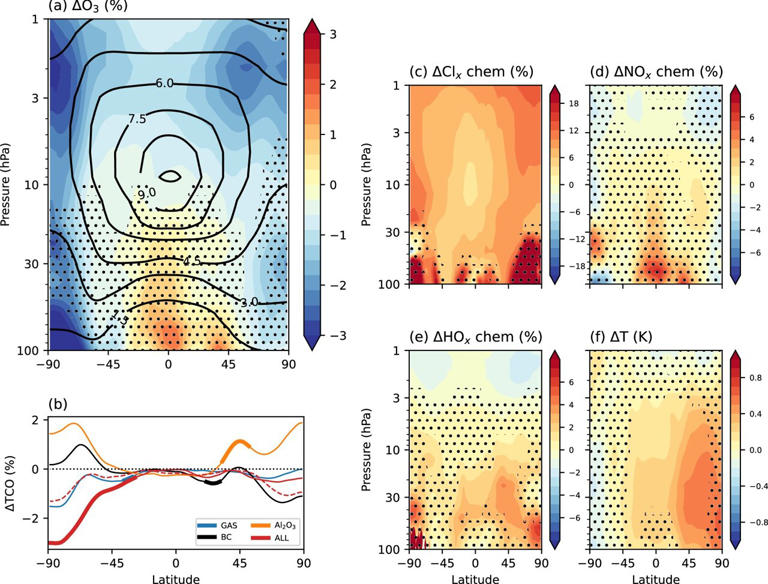 A ten-fold increase in rocket launches would start harming the ozone ...