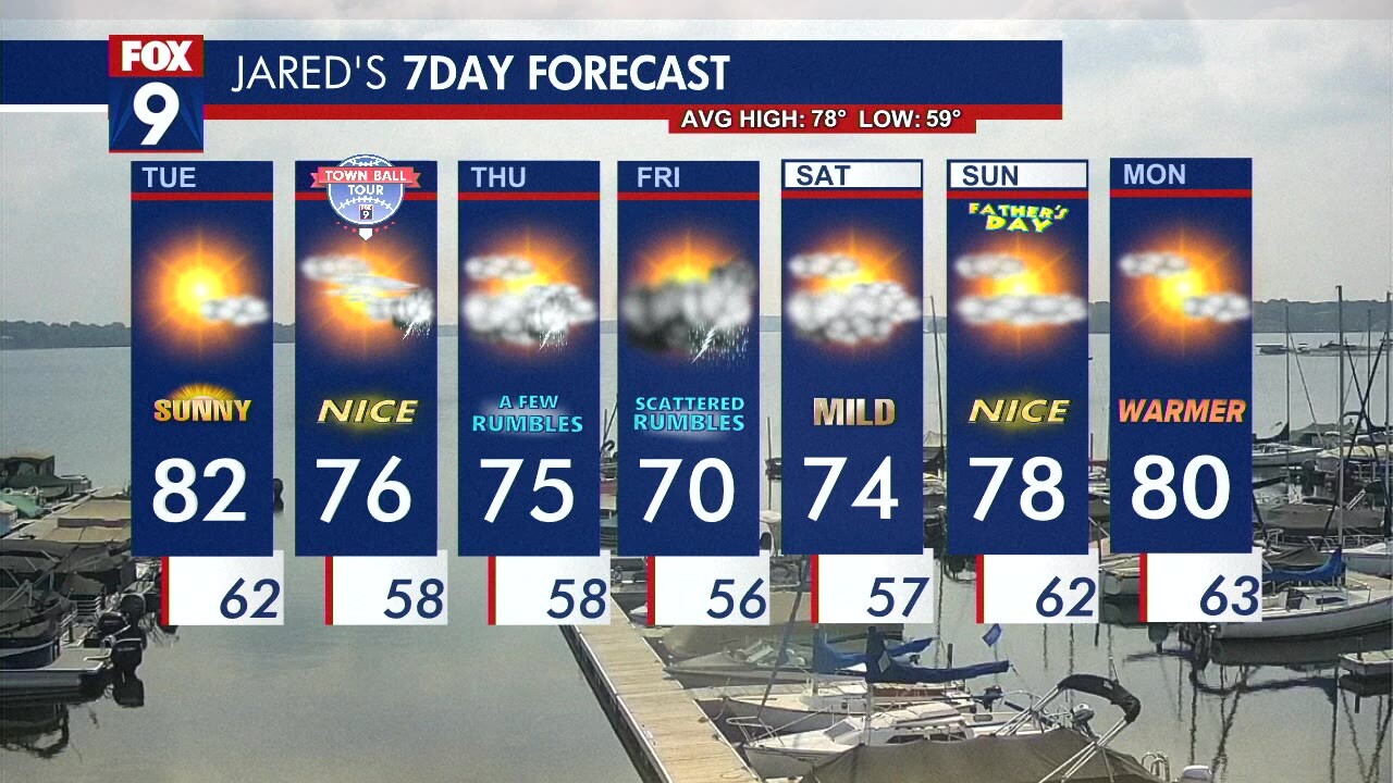 MN weather: Tuesday forecast update