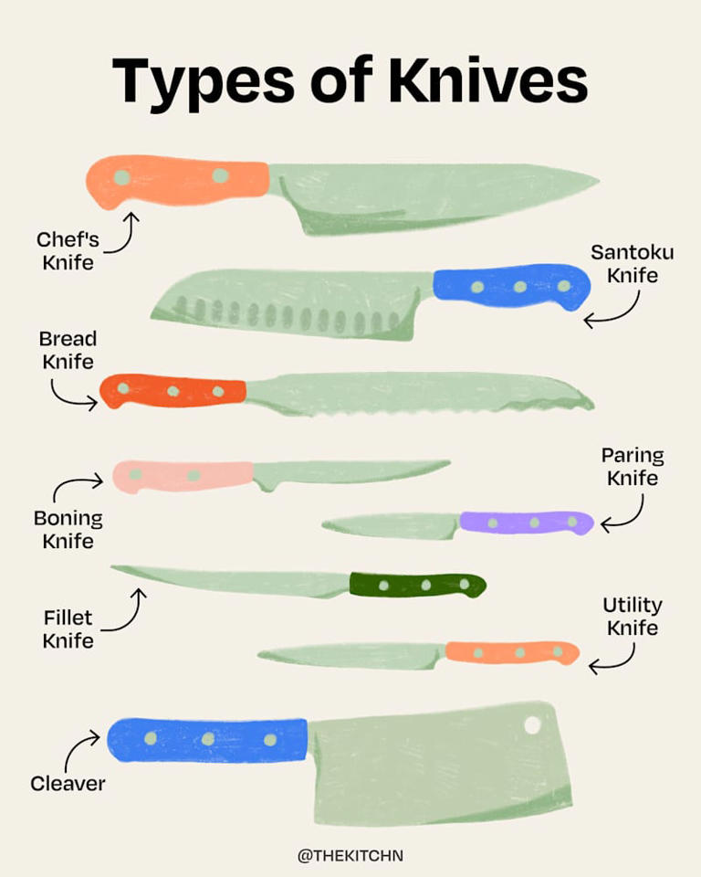 8 Types of Kitchen Knives Every Home Cook Should Know (And When to Use ...