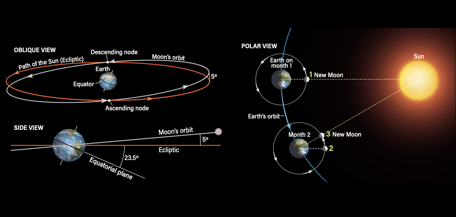 How tracking the Moon helped astronomers unlock our understanding of ...