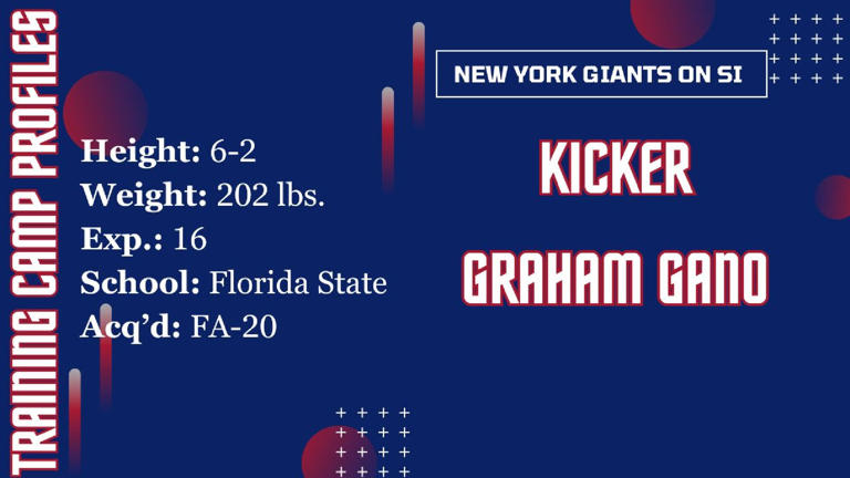 New York Giants Training Camp Player Preview: K Graham Gano
