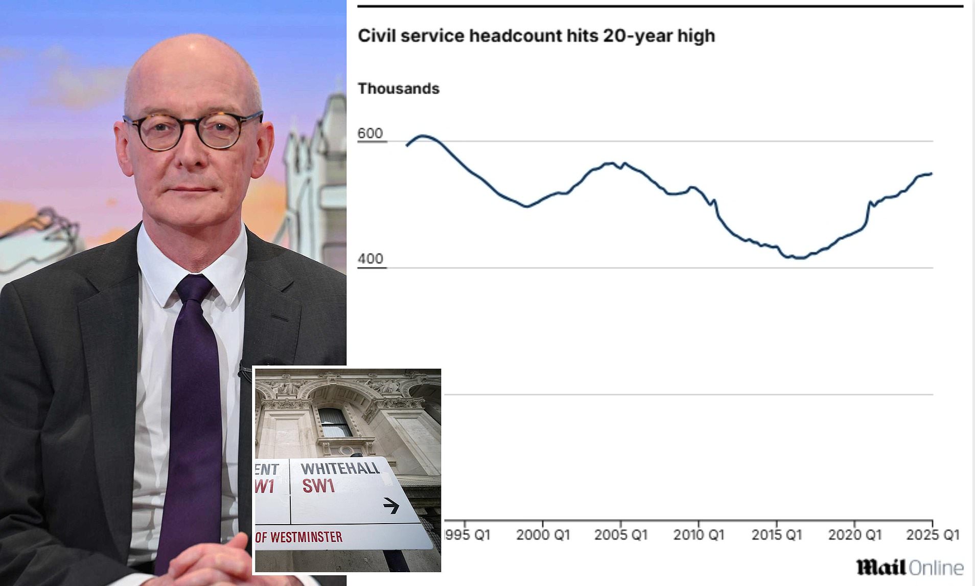 Civil service headcount hits 550,000 - a 19-year high - despite Labour ...