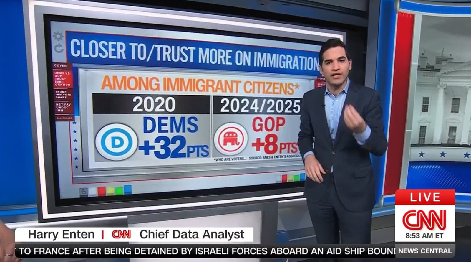 'What is going on?' CNN's data guru shocked by major swing towards Trump