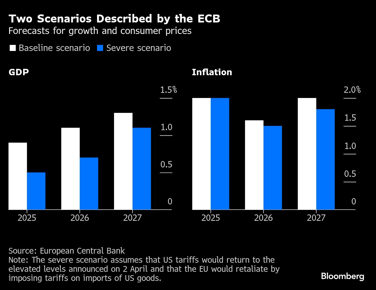 歐洲央行管委Vujcic認為可以等到9月再討論利率行動