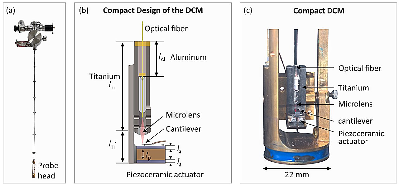 Compact magnetometer innovation enables ultra-sensitive detection in ...