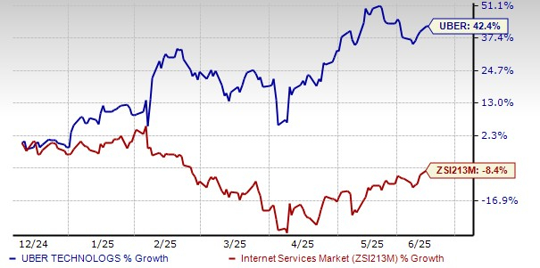 UBER's Deal With Wayve Furthers its AV Ambitions: Here's How