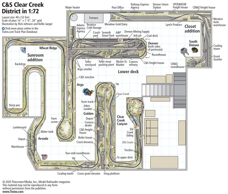 Must-build monster track plan recommendations