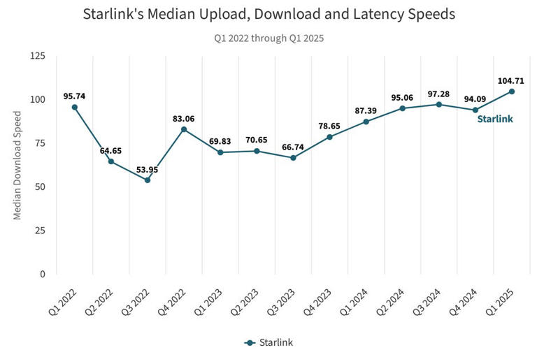 Starlink's New Customer Deal: Get Half-Off a Dish and Hundreds in Year ...