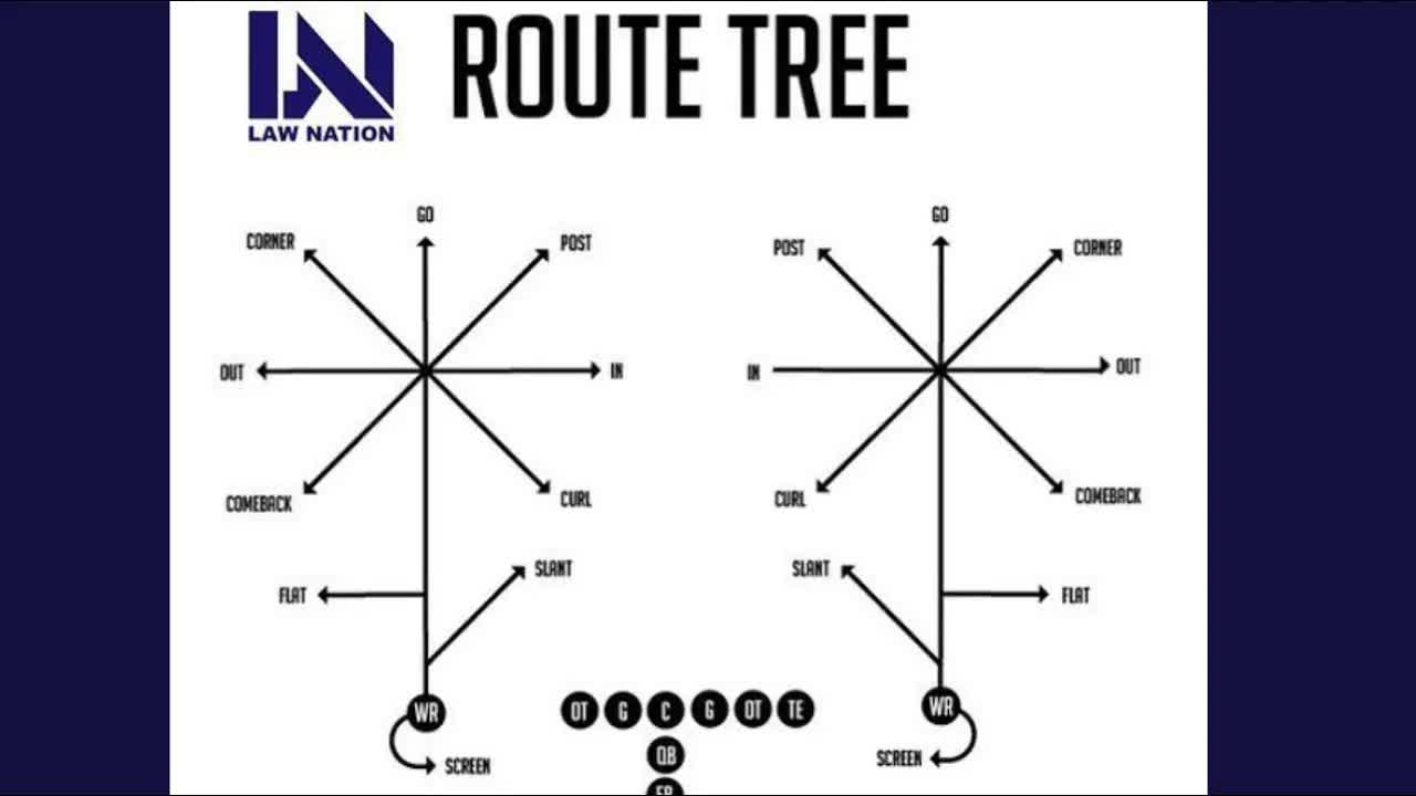 law nation sports: dallas cowboys wide receiver route running analysis ...