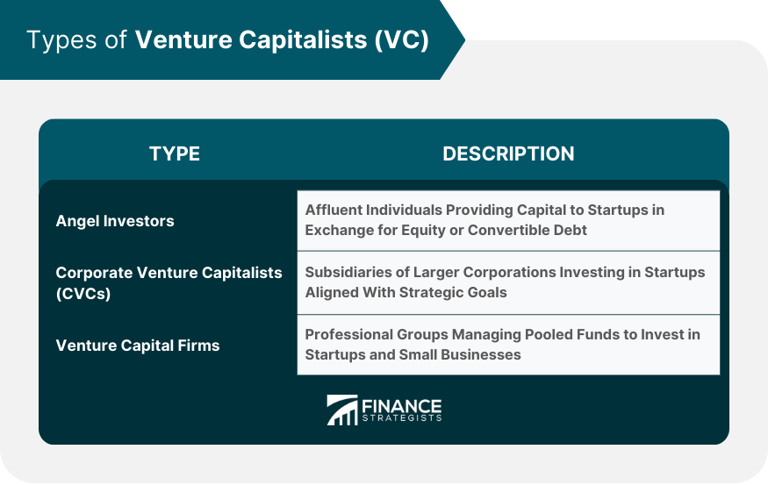 What Is a Venture Capitalist (VC)?