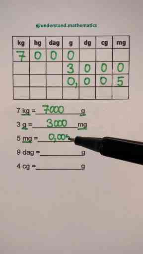 Understanding Weight Units In Mathematics