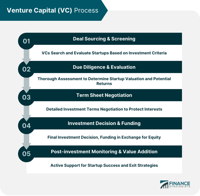 What Is a Venture Capitalist (VC)?