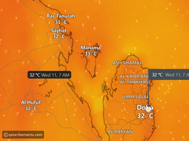 Sunny Skies & High Heat: Doha, Qatar Weather June 11