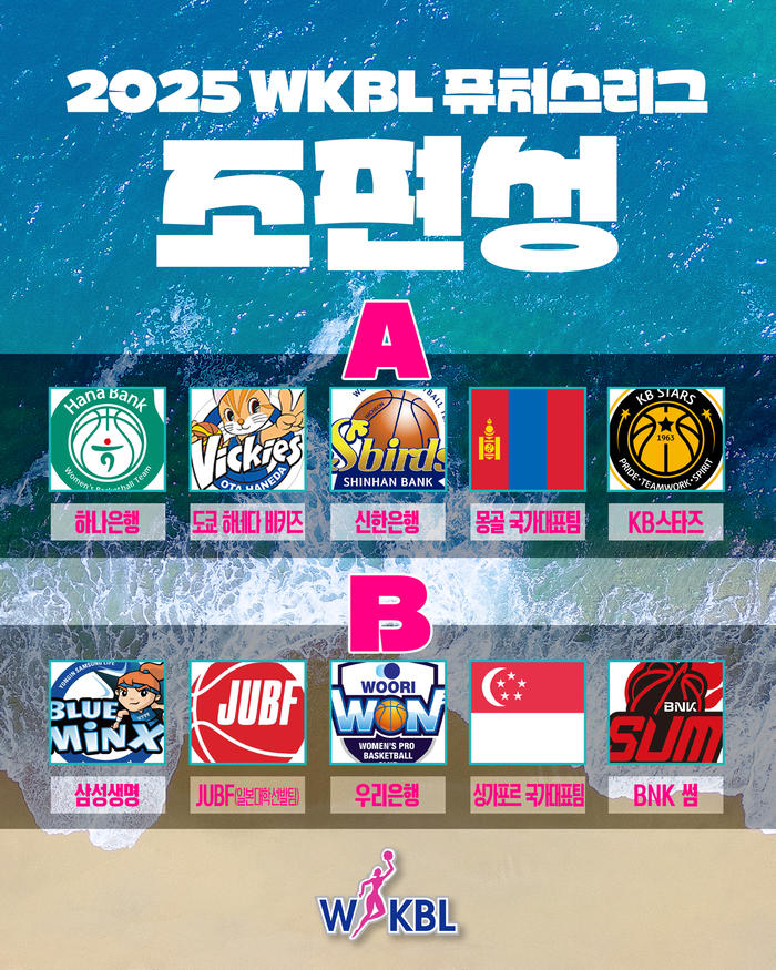 하나은행 vs 도쿄 하네다 ‘개막전’→WKBL 퓨처스리그 조편성 및 경기일정 확정
