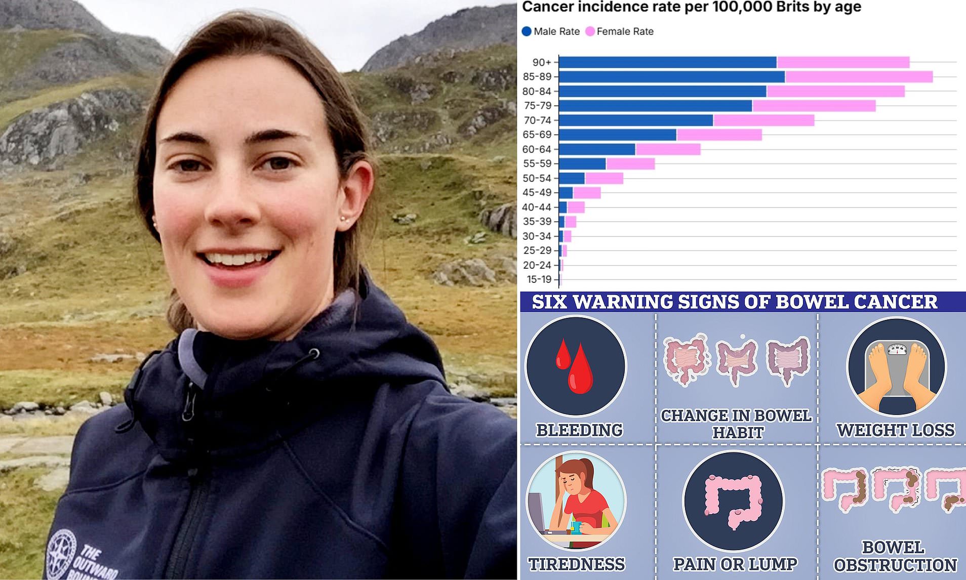 Revealed: Hidden signs of terrifying cancer that's rising faster that ...