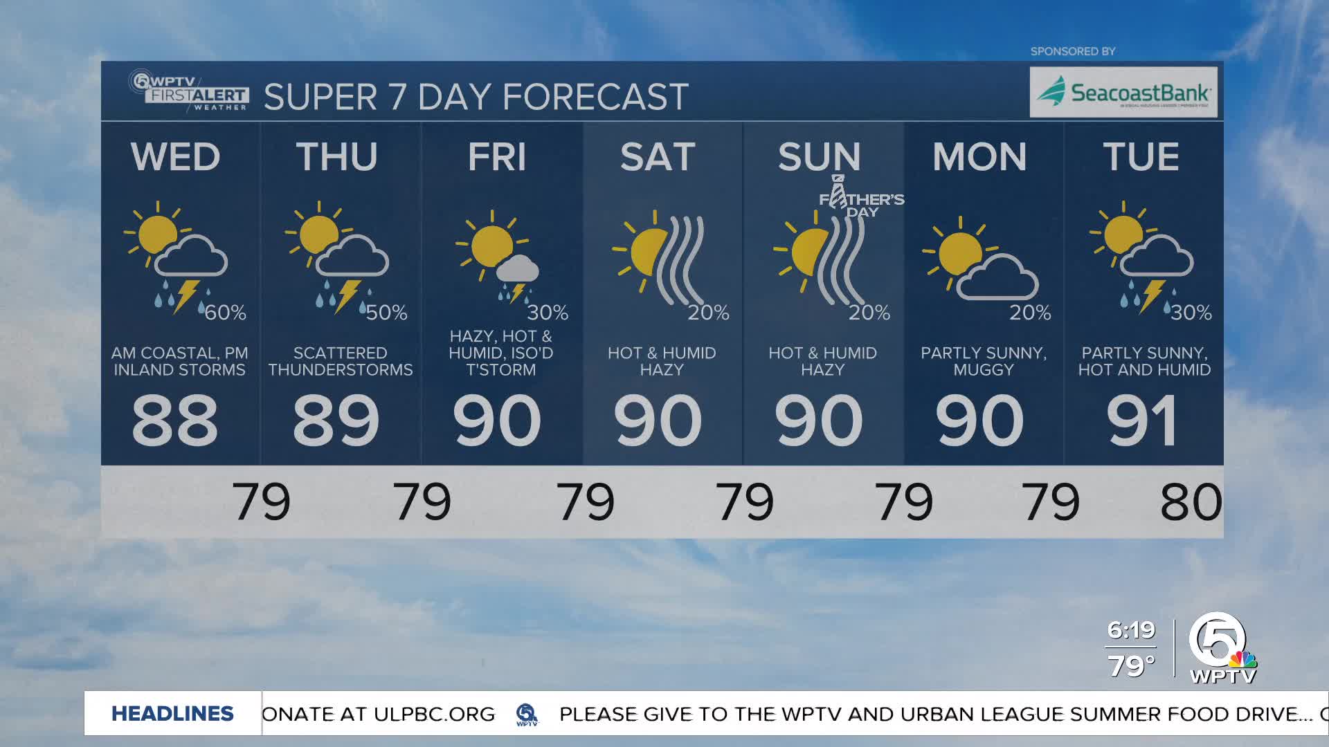 WPTV First Alert Weather Forecast for Wednesday Morning, June 11, 2025