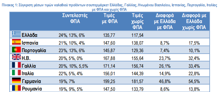 Ερευνα ΙΕΛΚΑ για σούπερ μάρκετ: Ποιες ευρωπαϊκές χώρες είναι ...