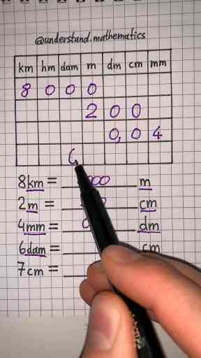Understanding Length Units In Mathematics