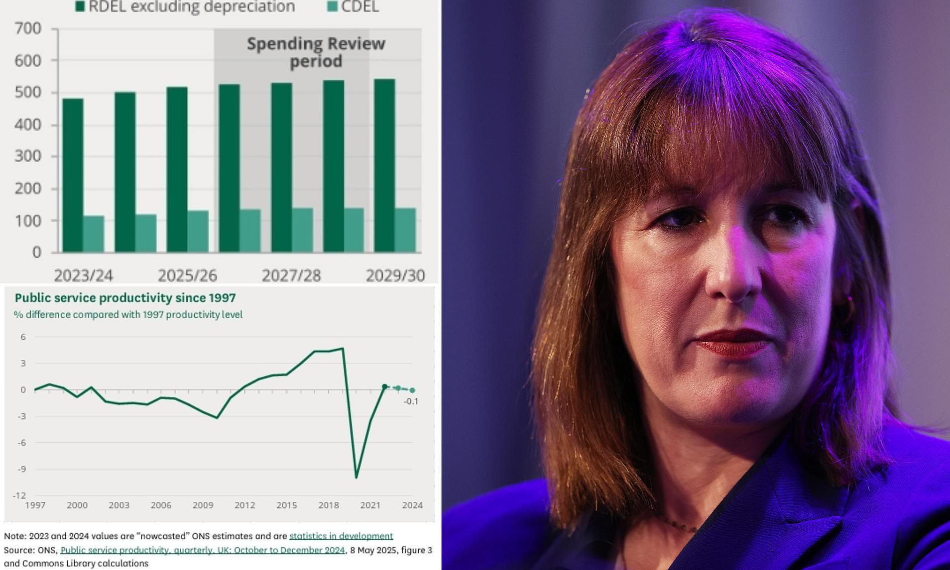 Brits warned of looming tax hikes as Rachel Reeves lays out ...