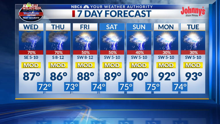 Flood Watch in effect as a stormy weather pattern returns