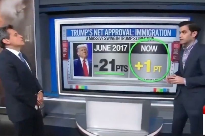 CNN forced to make major Donald Trump U-turn with 'breaking news ...