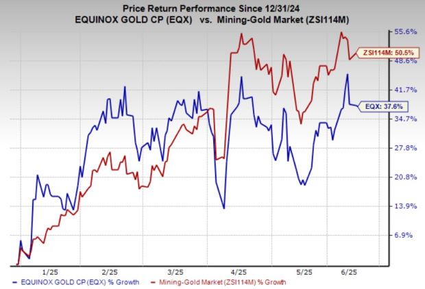 EQX's AISC Spike Signals Pressure, But H2 Offers Path to Cost Relief