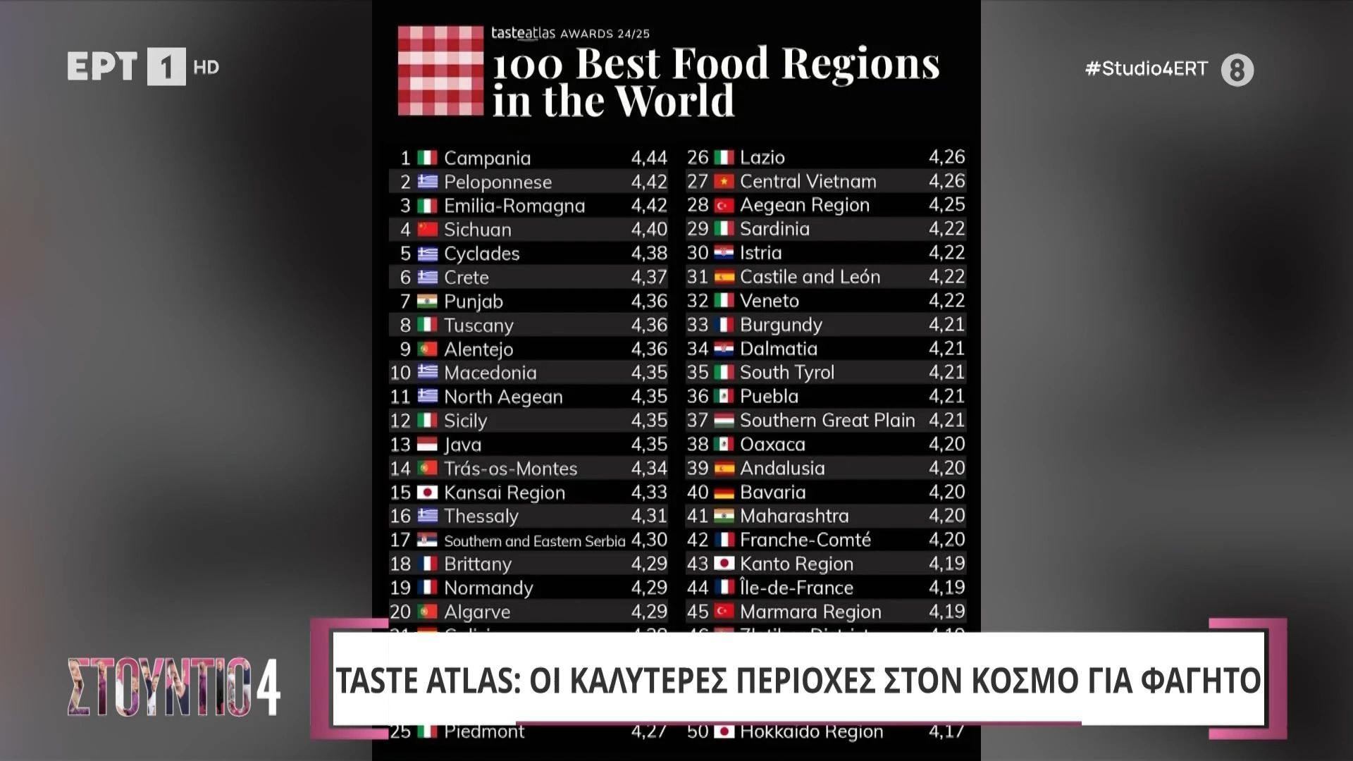Taste Atlas: Οι καλύτερες περιοχές για φαγητό και τα καλύτερα πρωινά ...
