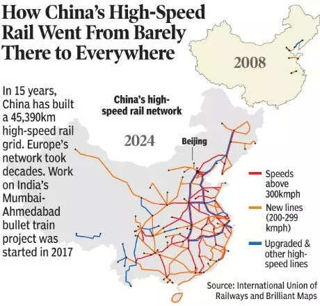 In just 15 years! China builds world's largest bullet train network ...