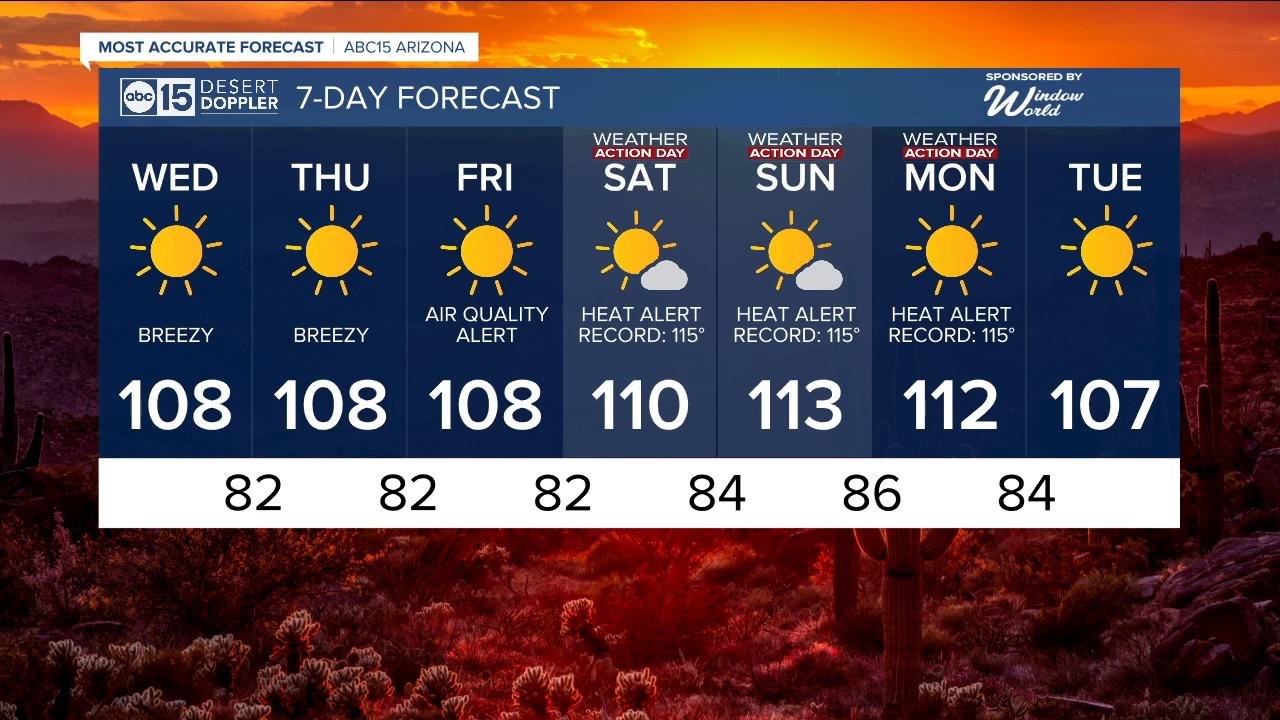Extreme Heat Watches, first 110s of 2025 coming to Phoenix