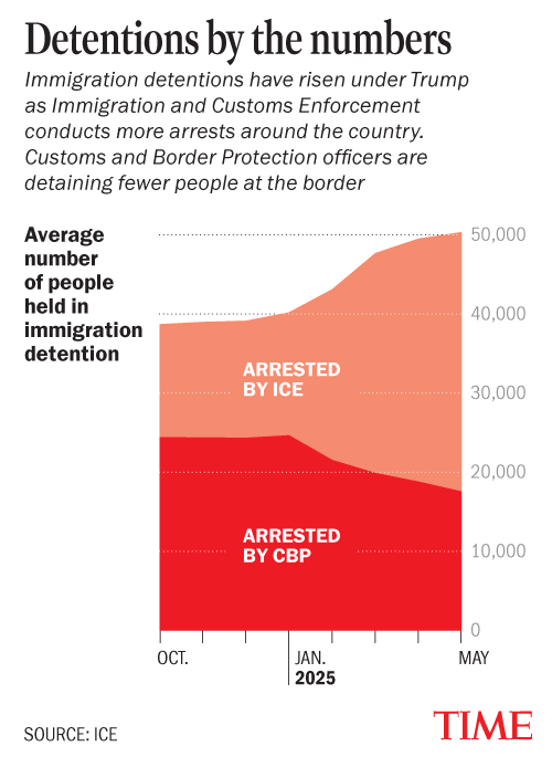 Trump's Deportation Numbers, Explained