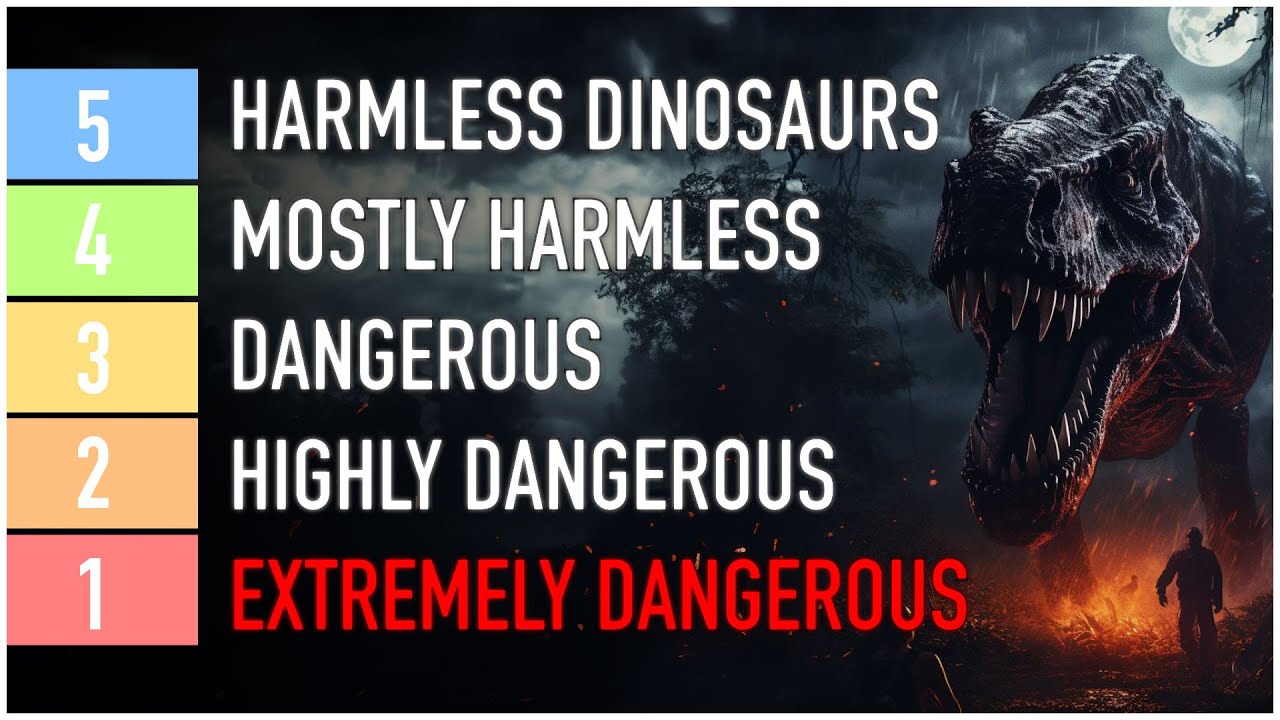 The Most Dangerous Dinosaurs of All Time Ranked...