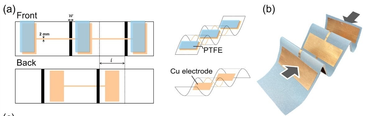 Researchers Develop Self-Folding, Battery-Free Sensor Powered by the ...