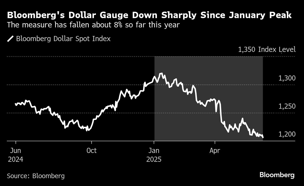 Paul Tudor Jones Predicts 10% Dollar Slump During the Next Year