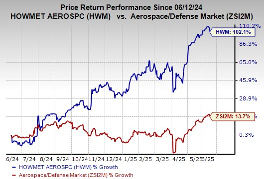 Howmet Raises EPS Outlook for 2025: Is This Expectation Valid?