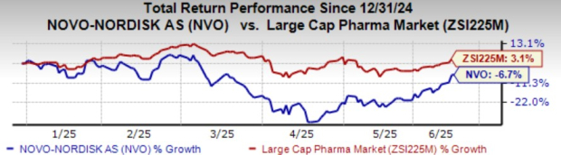 NVO Stock Gains After Parvus Asset Management Builds Stake