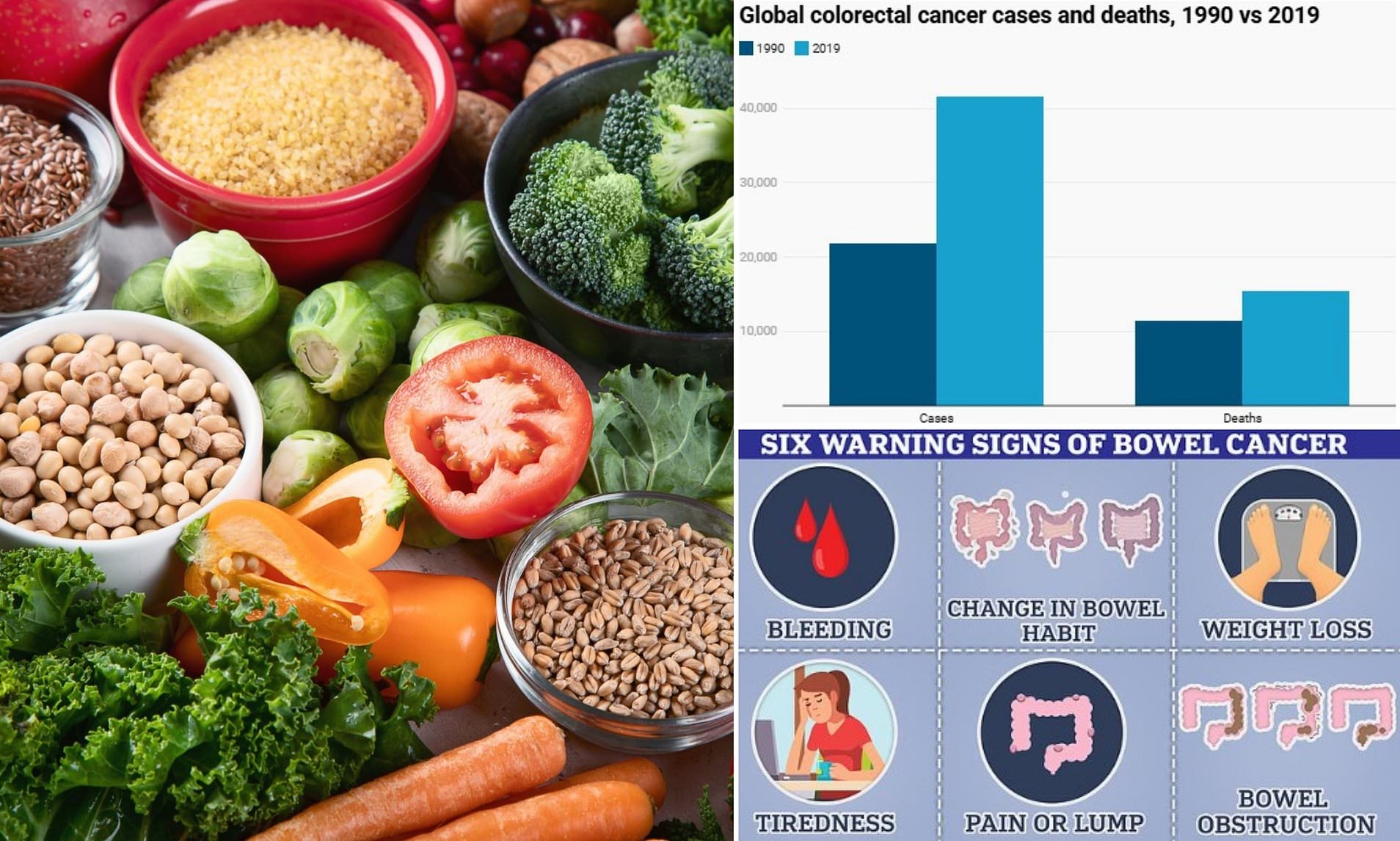 Almost all Brits are missing out on key nutrient linked to bowel cancer ...