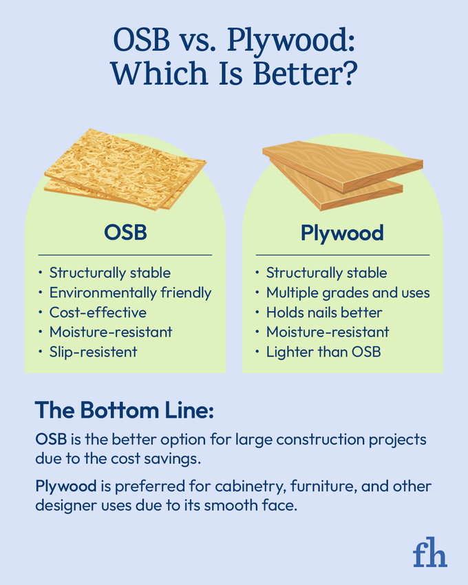 OSB vs. Plywood: Which Is Better?