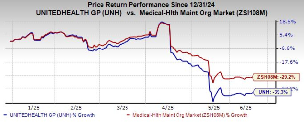 UnitedHealth's Medical Membership Rises: Can It Maintain the Momentum?