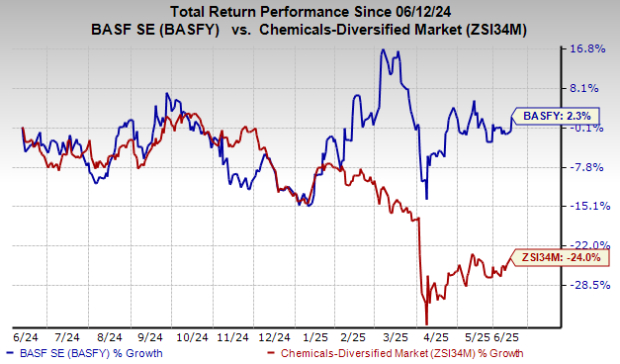 BASF and Toyota Team Up to Develop Body&Paint Program for Europe