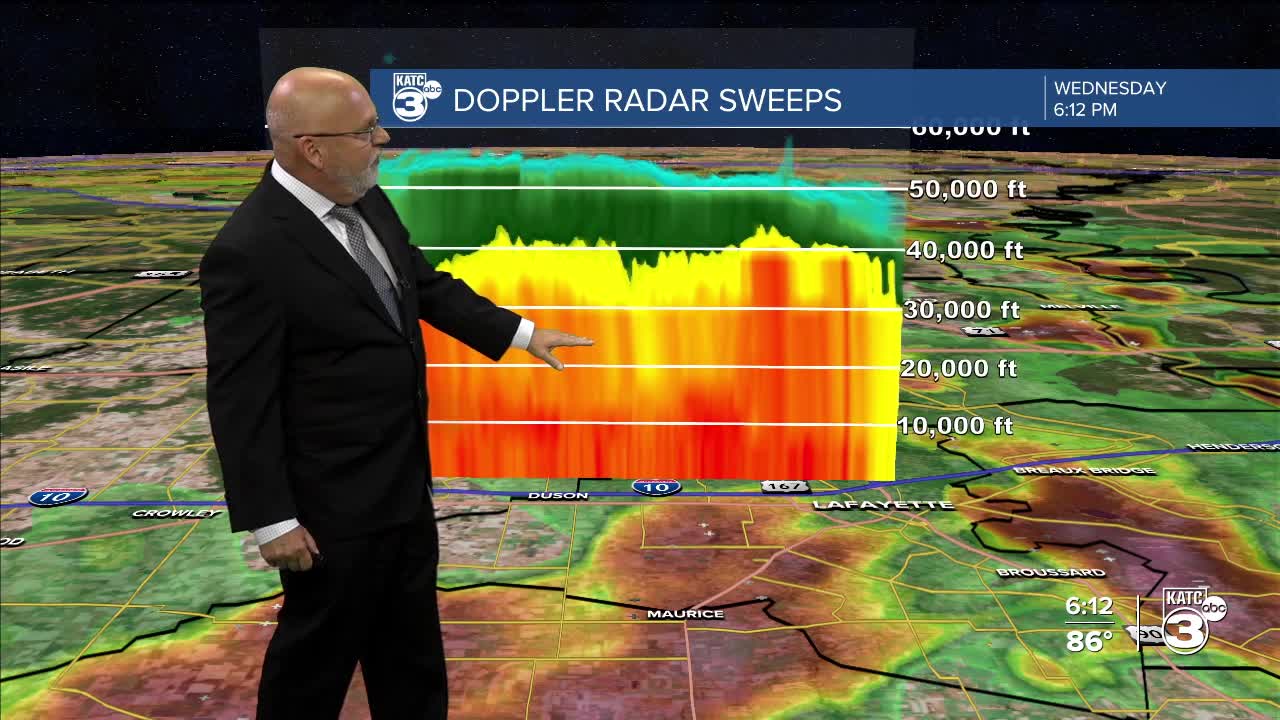 KATC Weather Forecast 6pm 06-11-25