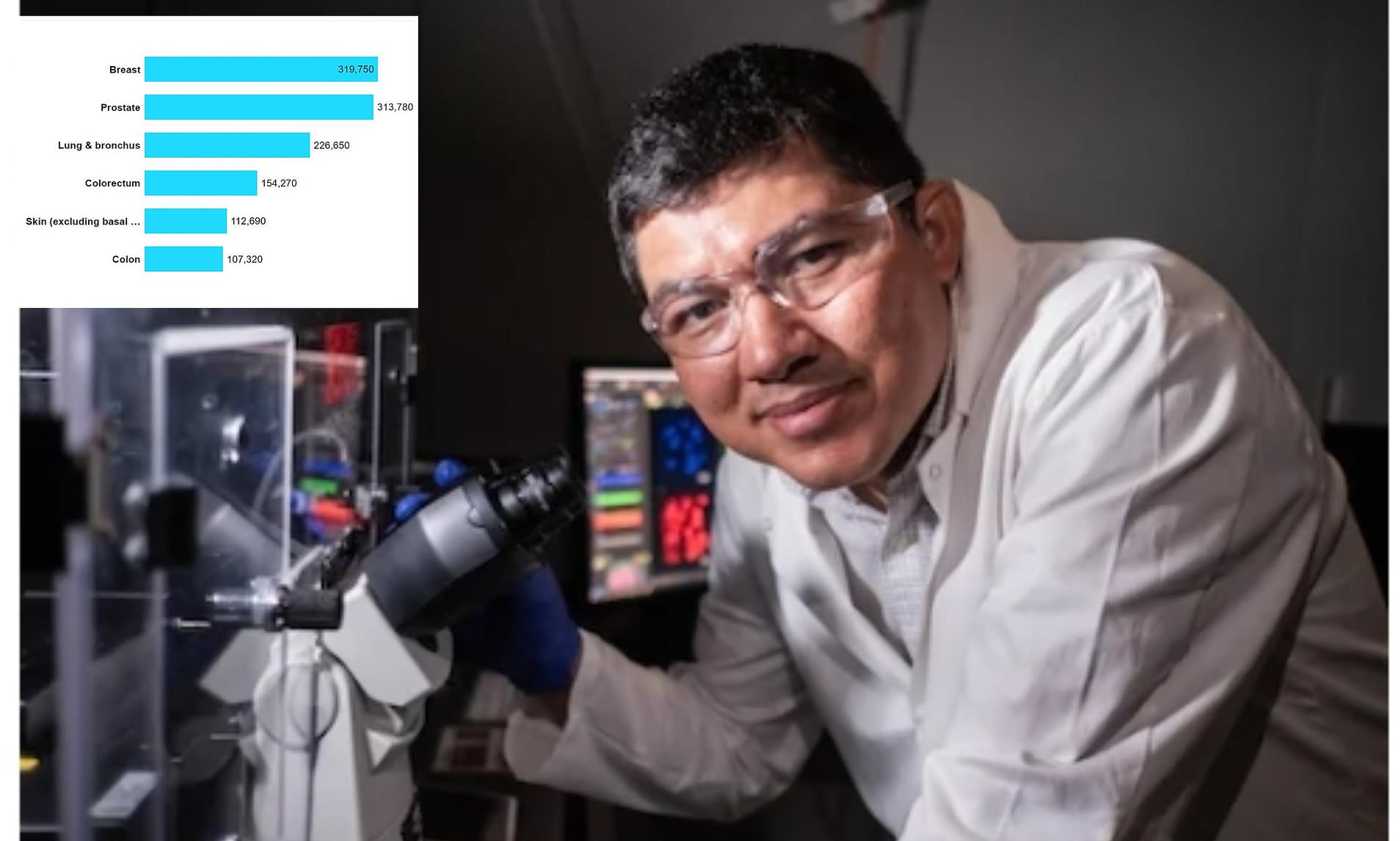 Cancer breakthrough as doctors unveil way to zap tumors into oblivion ...