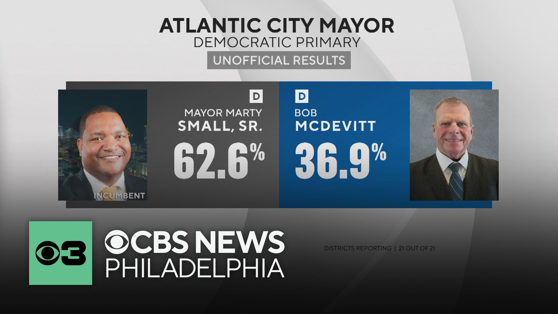 Atlantic City Mayor Marty Small wins Democratic primary, defeats ...