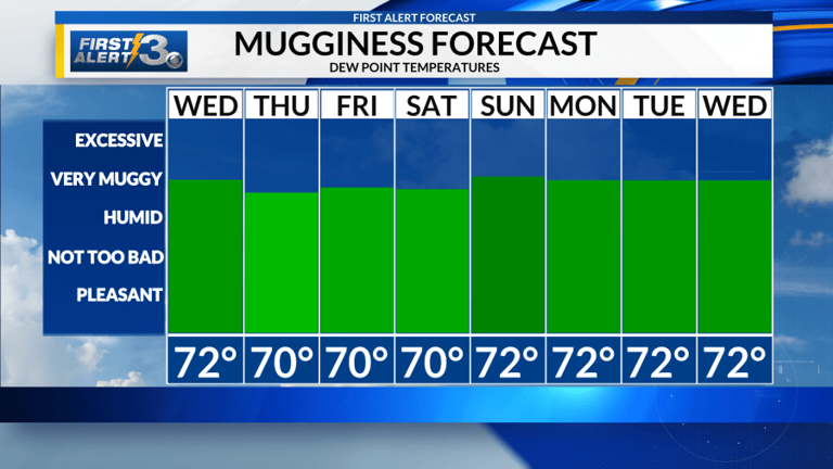 Stuck in the same stormy pattern