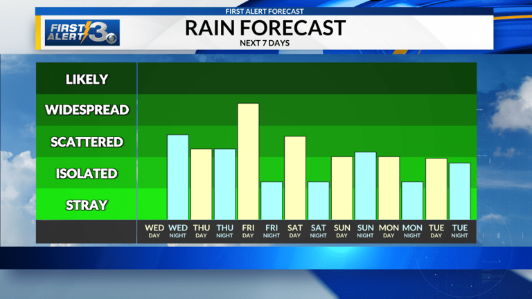 Stuck in the same stormy pattern