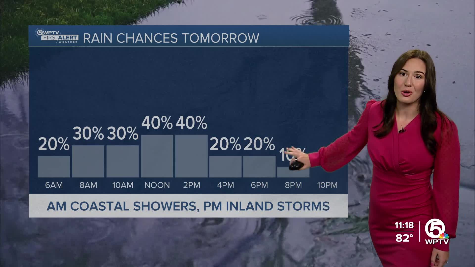 WPTV First Alert Weather Forecast for Night of Wednesday, June 11, 2025